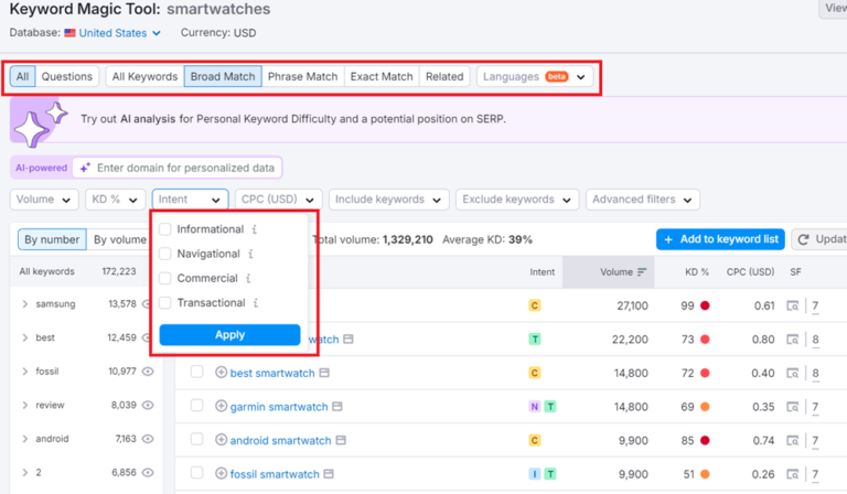 27 Types of SEO Keywords: Examples and Use Cases - NIGCWorld